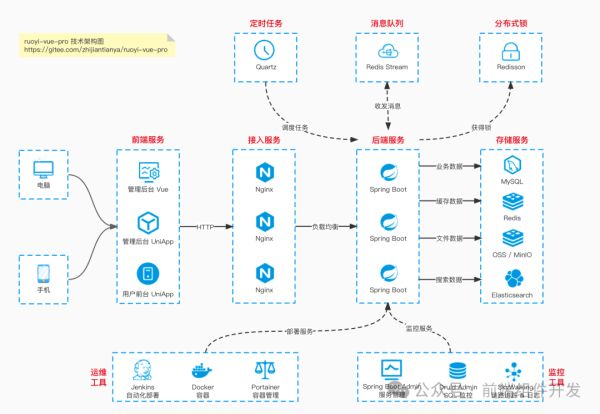 芋道商城yudao-mall-uniapp：打造全方位开源电商解决方案的Vue3 + Uniapp实践