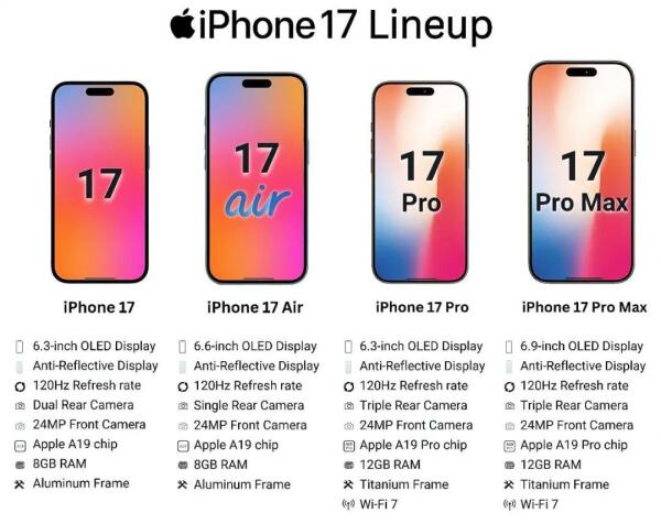 iPhone17系列尺寸全面曝光，苹果明年玩的很大啊！