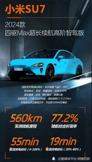 两大非小米官方平台实测小米SU7Max真实续航
