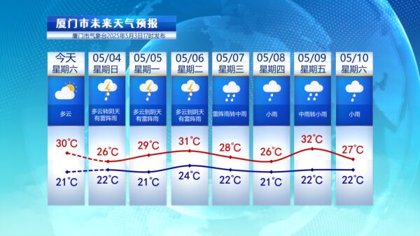 暴雨、降温、强对流！福建天气有变！厦门接下来……
