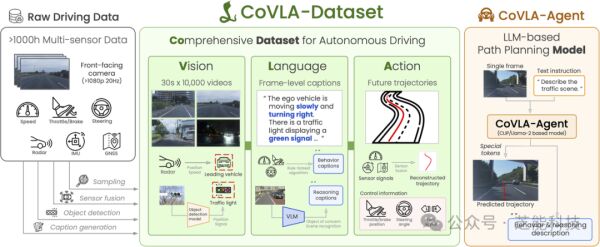 自动驾驶新风向：VLA（Vision-Language-Action）模型是如何崛起的？