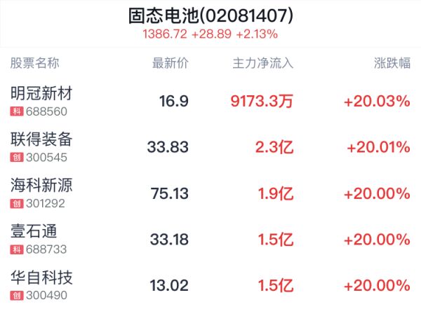 指数冲高回落原因曝光！多因素提振 消费电子全天强势
