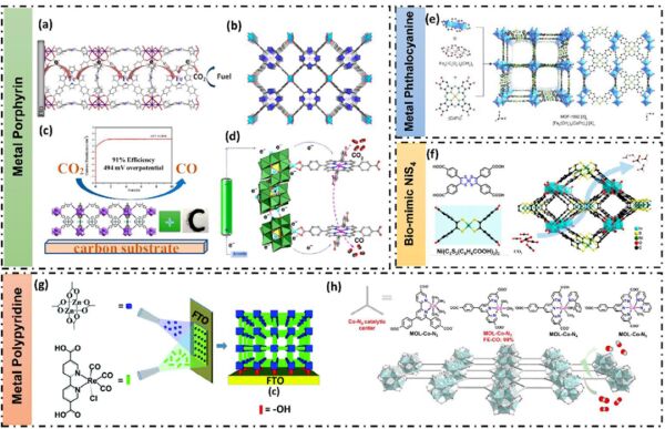 南开大学「国家高层次人才」赵斌/徐航AFM：优化MOF以有效电催化还原CO2！
