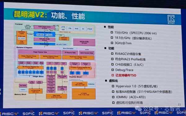 性能对标Arm N2！国产开源RISC-V CPU助力芯片设计成本降低33%！