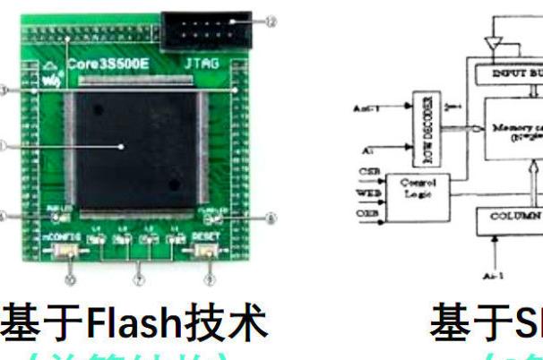 AMD and Intel showdown, understand FPGA industry chain and market ...